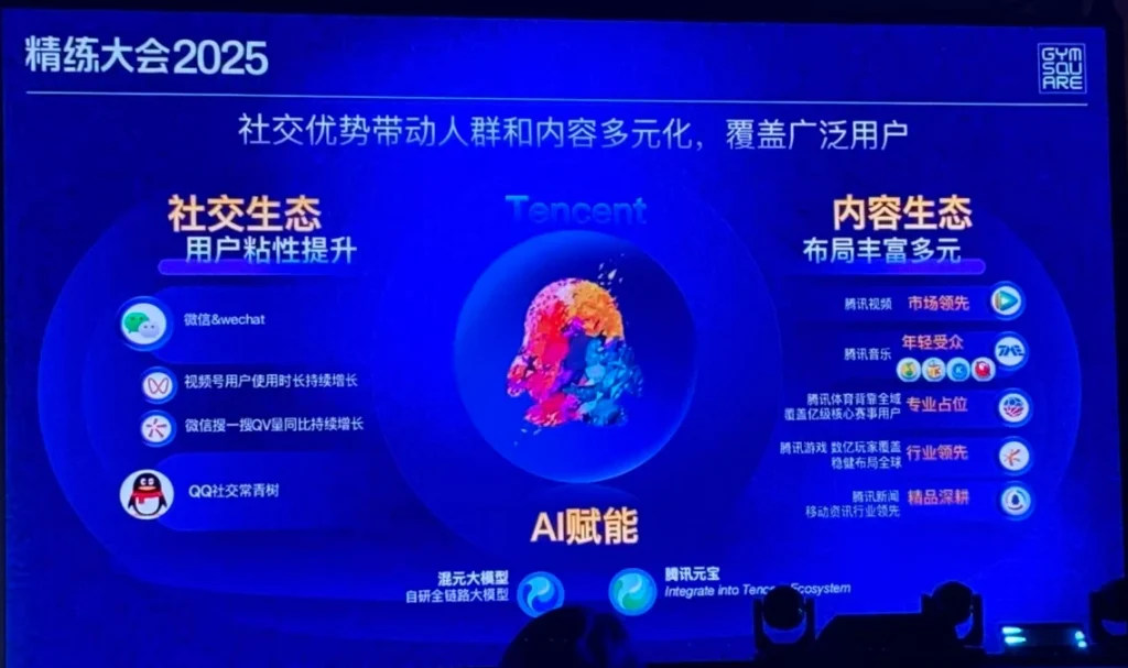 Reflections After the GYMSQUARE SUMMIT 2025: How Fitness Equipment ...